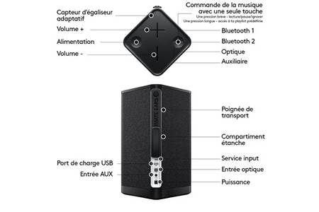 Enceinte sans fil Ultimate Ears Hyperboom | Darty