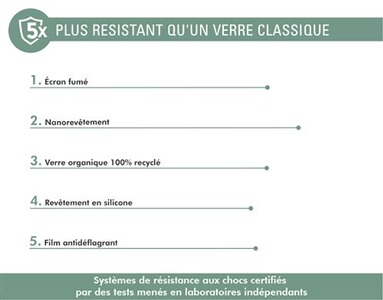 Protection d'écran pour smartphone Forceglass Verre trempé confidentiel ...