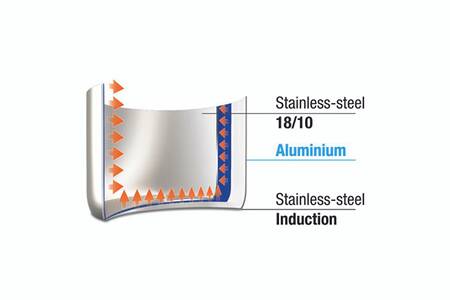 Batterie de cuisine Lagostina SET 5 PIECES INOX ESPERTA INDUCTION ...