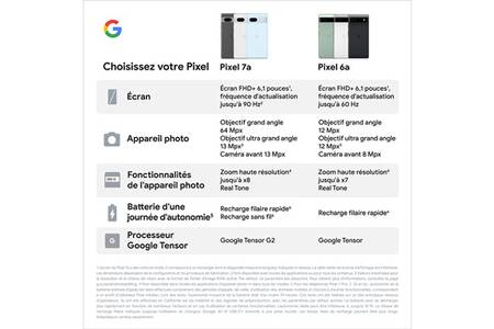 Smartphone Google Pixel 7a 128Go Blanc Neige 5G | Darty