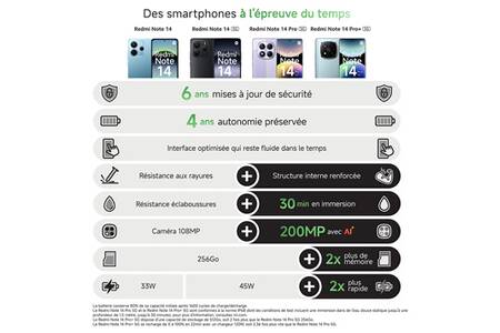 Smartphone Xiaomi Redmi Note 14 Pro 8/256 Midnight Black | Darty