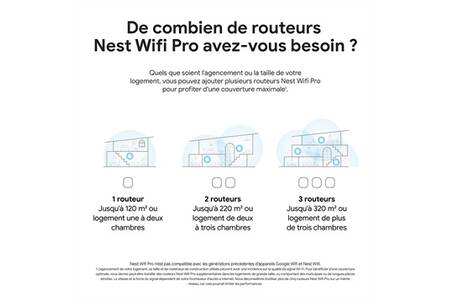 Routeur Google Routeur Nest Wifi Pro, Wi-Fi 6E, Neige | Darty