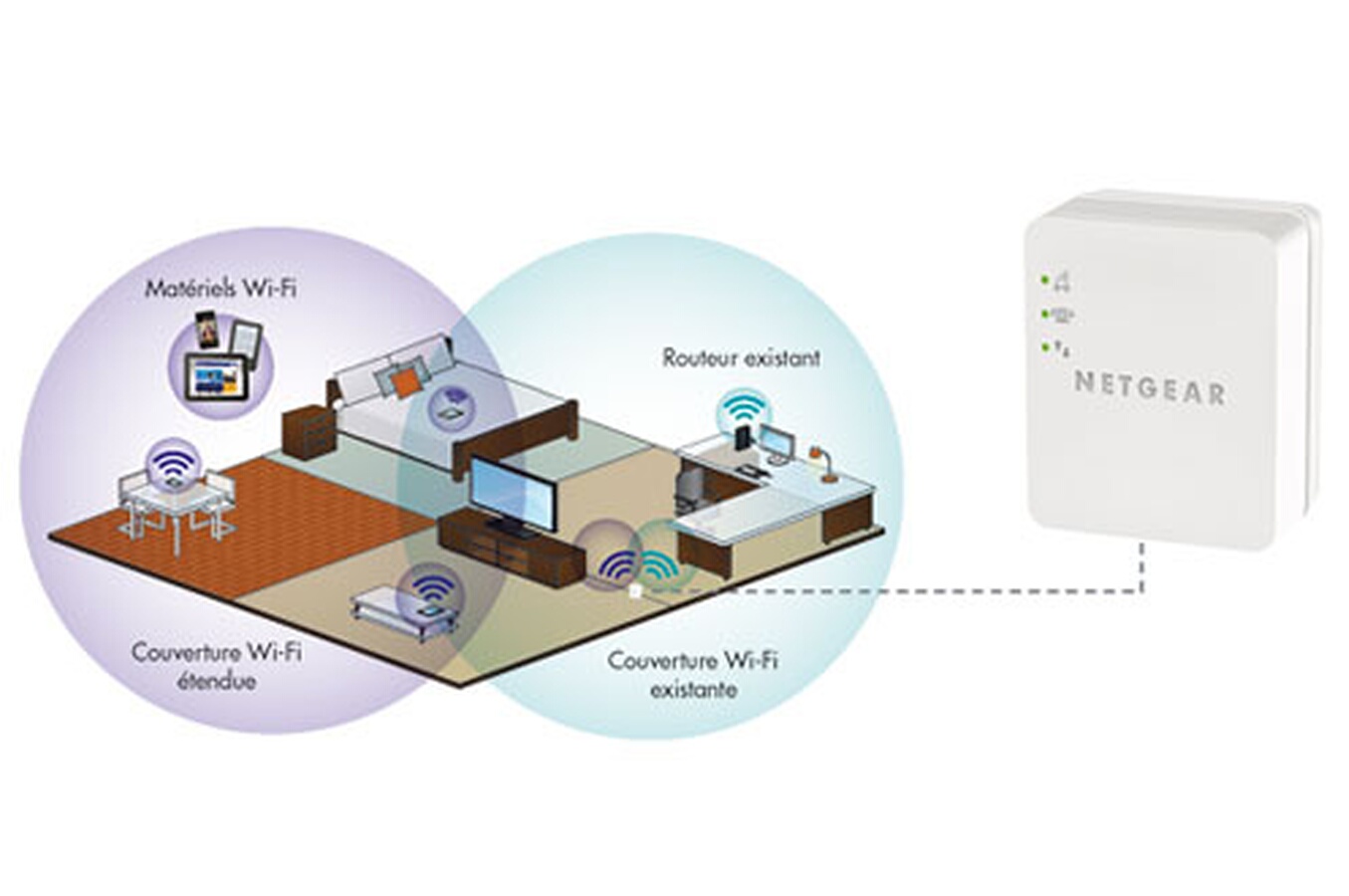 Répéteur WiFi Netgear Répéteur WiFi WN1000RP - REPETEUR (1370103) | Darty