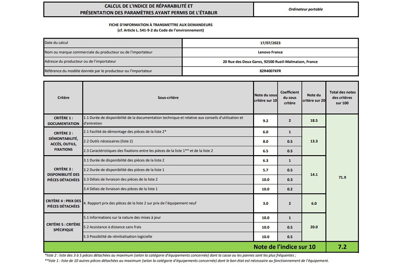 PC portable Lenovo Ideapad IP1 15ALC7 15,6 " AMD R5 5500U 16GB DDR4 ...