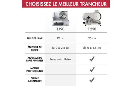 Trancheuse Magimix TRANCHEUR T 190 | Darty