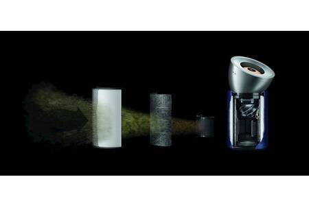 Purificateur Dyson PURIFICATEUR D'AIR VENTILATEUR BP03 | Darty