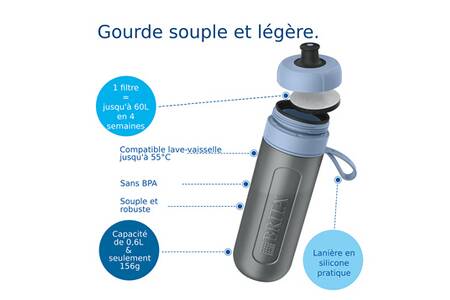 Bouteille et carafe filtrante Brita Gourde filtrante ACTIVE vert fonce ...