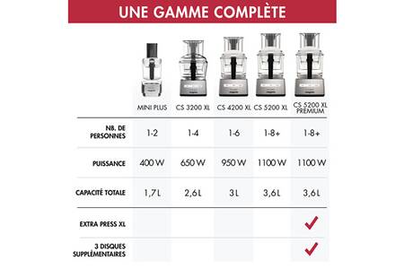 Robot multifonction Magimix MINI PLUS IVOIRE | Darty